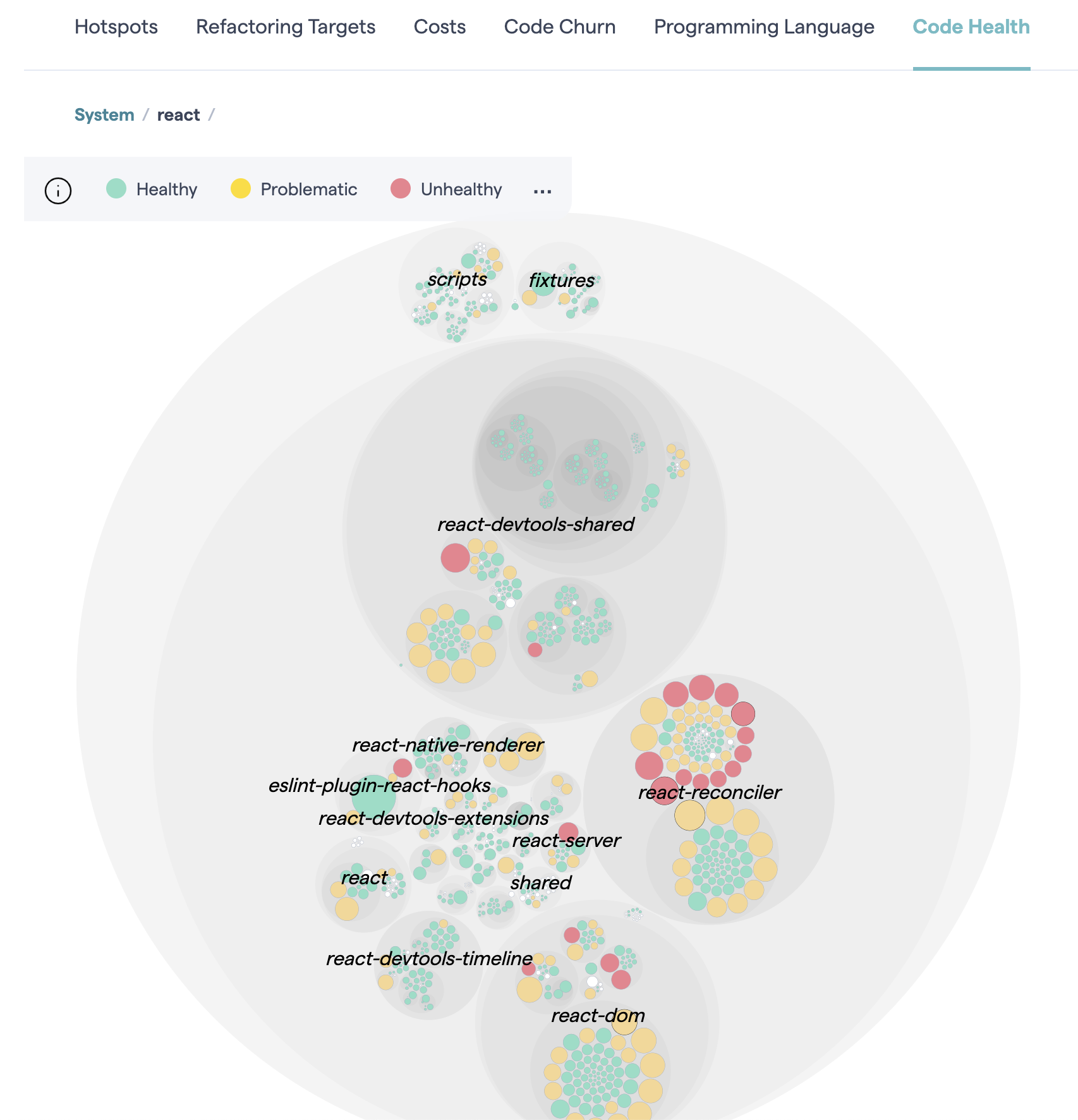 Improve Code Quality and Code Health | CodeScene